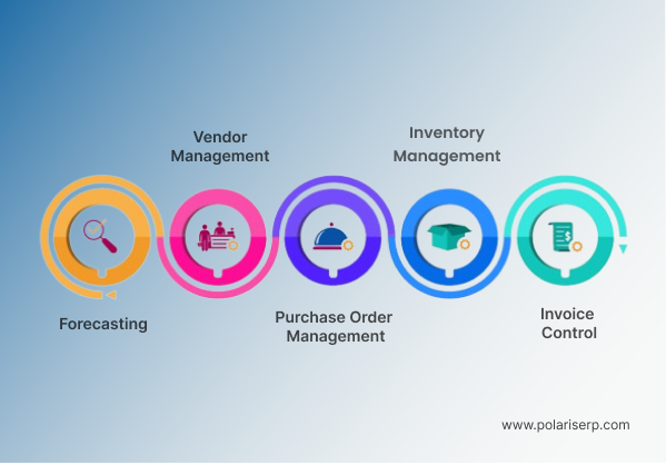Polaris ERP | Restaurant - Login